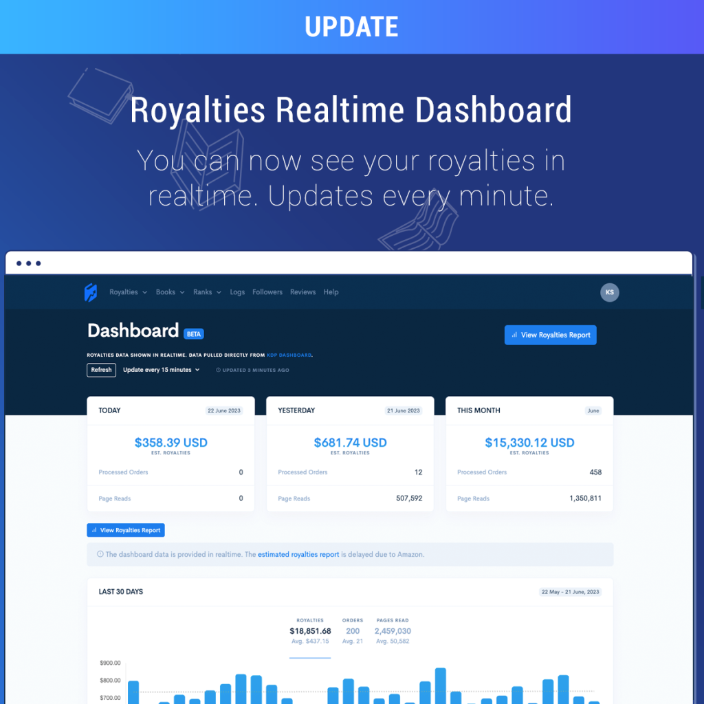 Introducing Realtime Royalty Tracking: Stay Updated Every Minute! - BookEdge